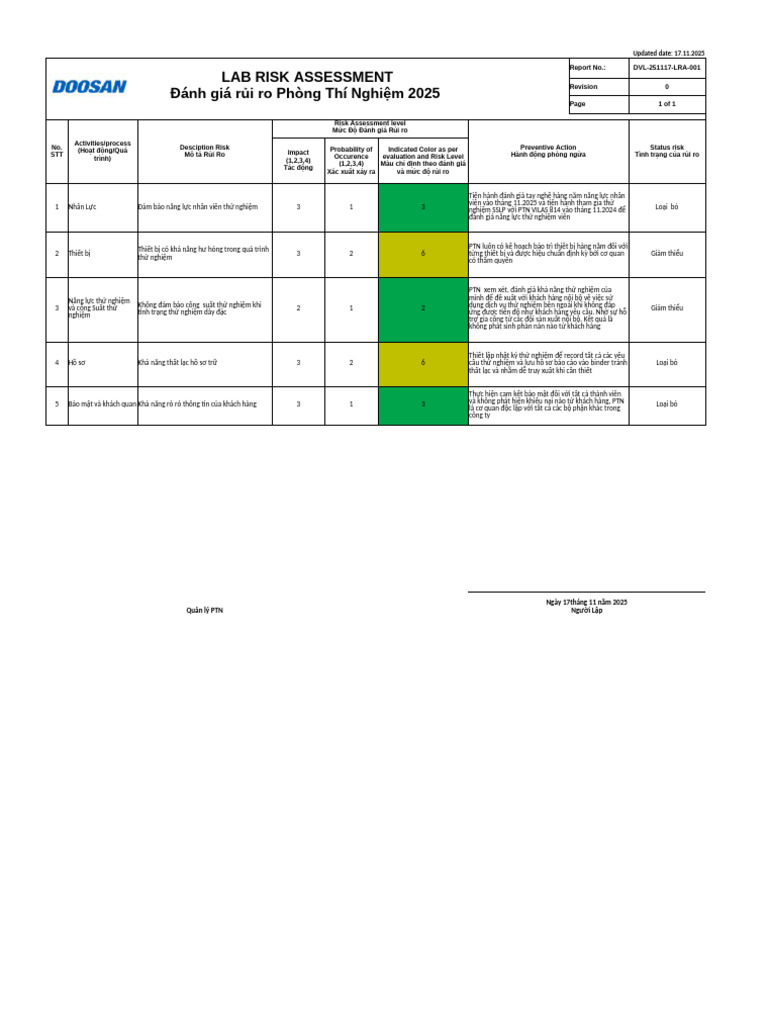 2025 - QA Lab Risk | PDF