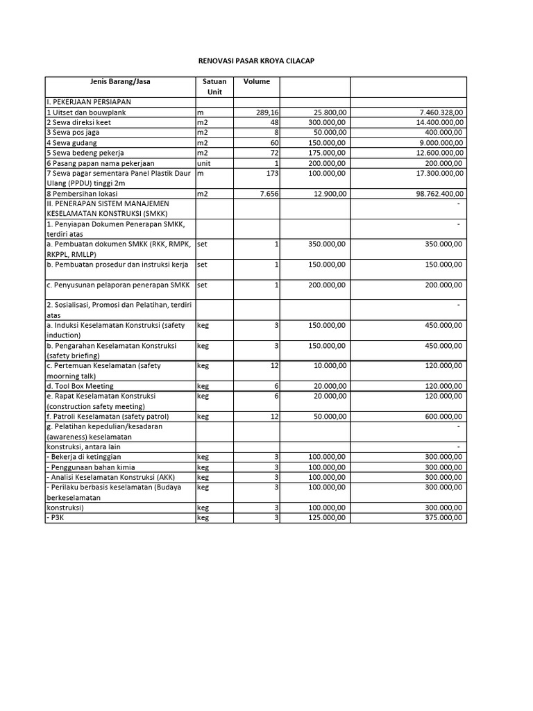 RAB Pasar Kroya - baru.MET Okk | PDF