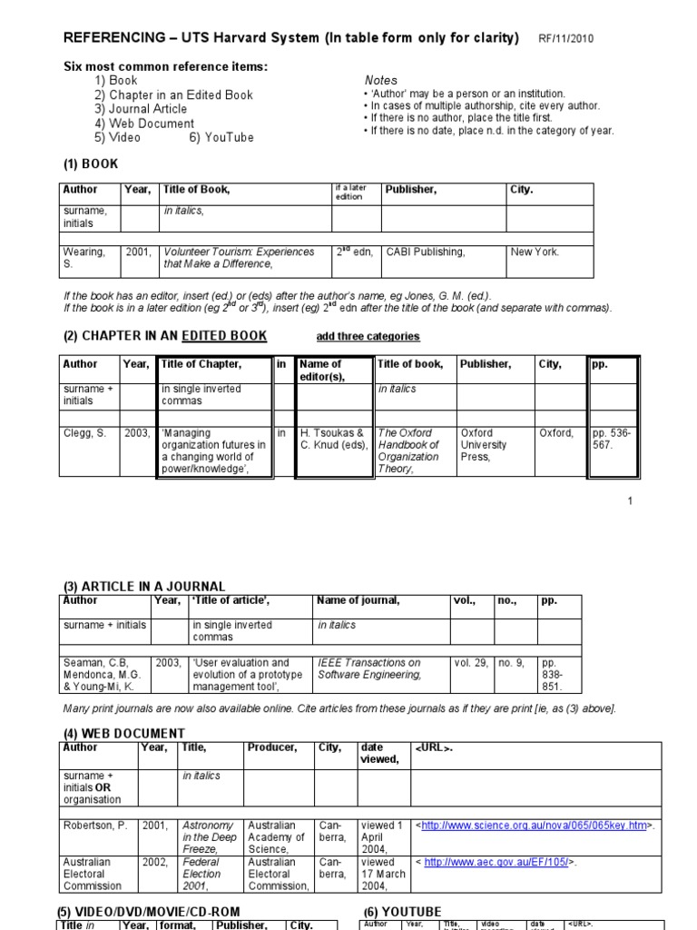 6 Main Refs | PDF | Computing And Information Technology | Science