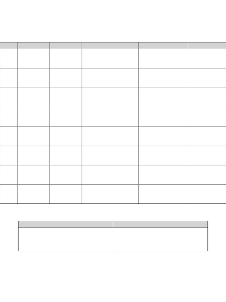 Writing Progression Chart K-6 (1) | PDF | Essays | Writing