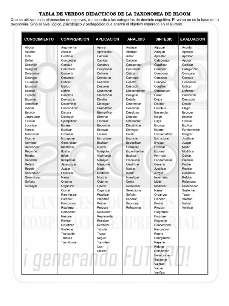 Taxonomía de Bloom | PDF