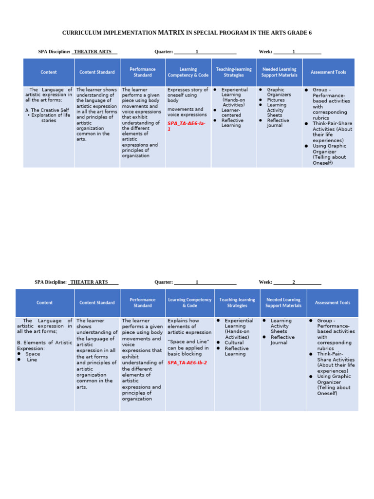 BALIBER Curriculum Implementation Matrix Template | PDF | Learning ...