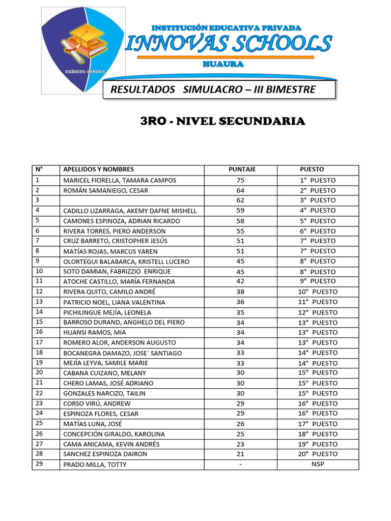 Resultados 3ro Sec. III Bim. | PDF
