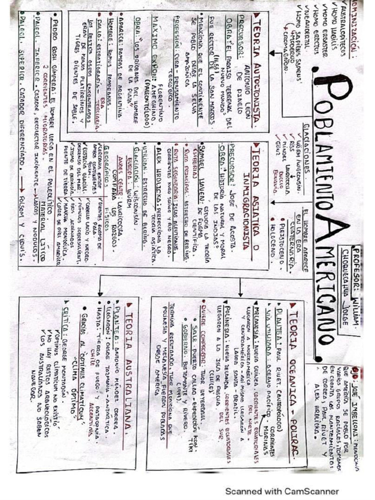 Apunte Historia Del Perú Lm[1] (2) | PDF