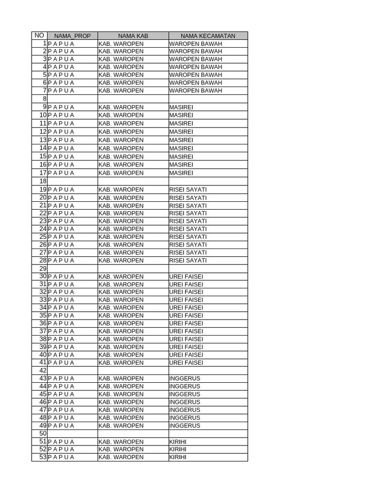 Waropen Papua Village Data Overview | PDF