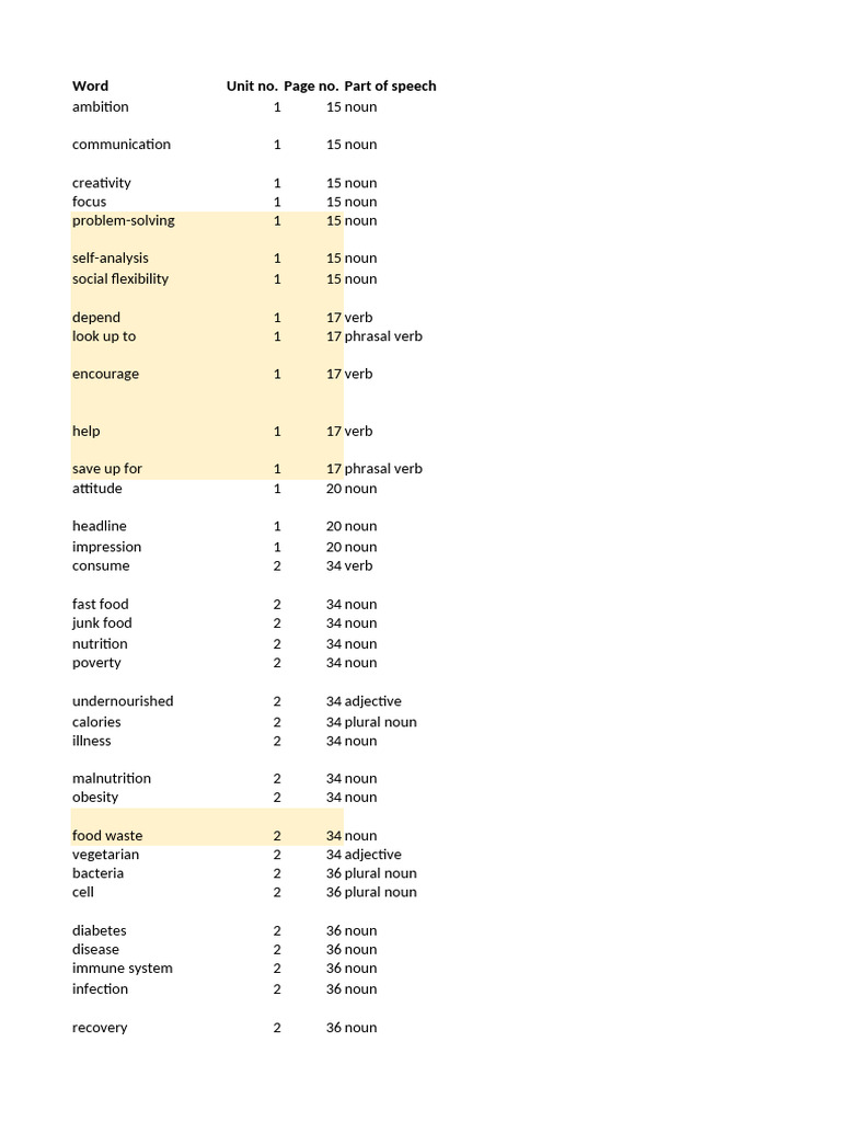 1760319898-Word_list (1) | PDF | Infection | Pandemic