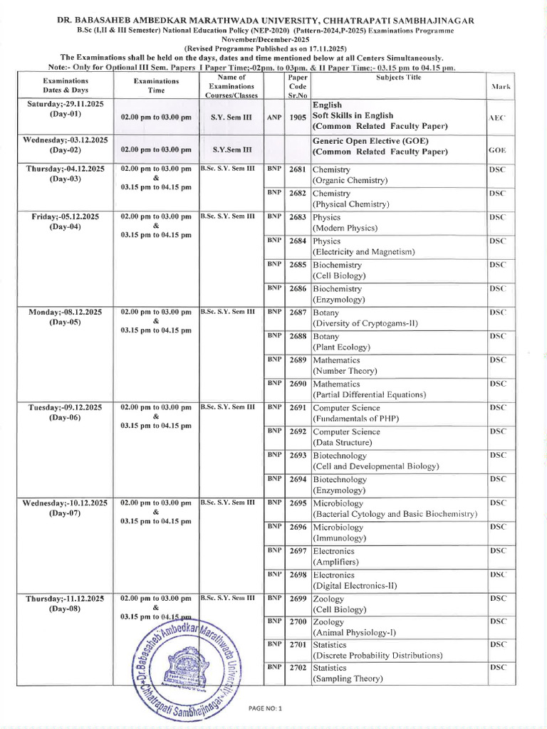Revised NEP BSC I To III Sem. Time Table Nov.-Dec.2025 | PDF