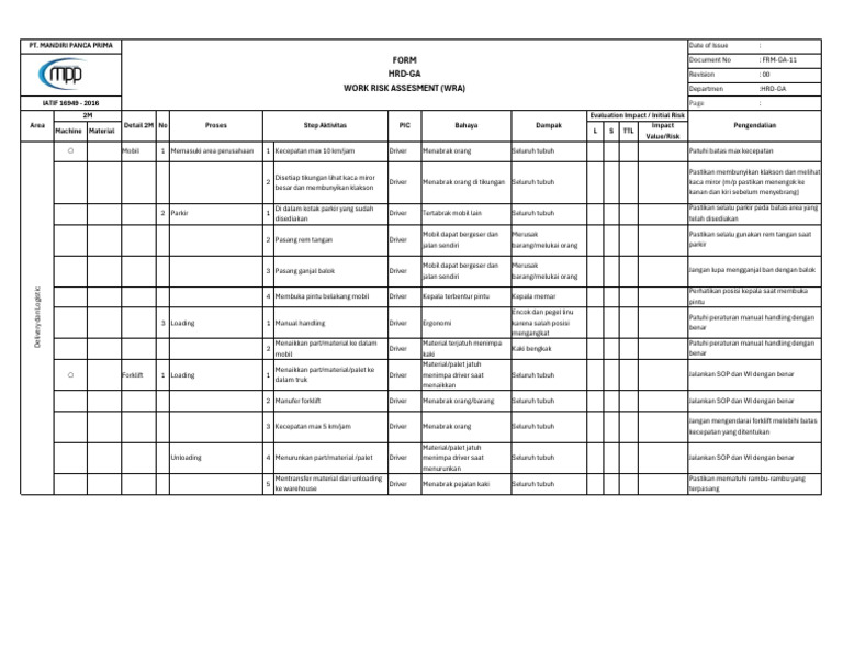WRA Form | PDF