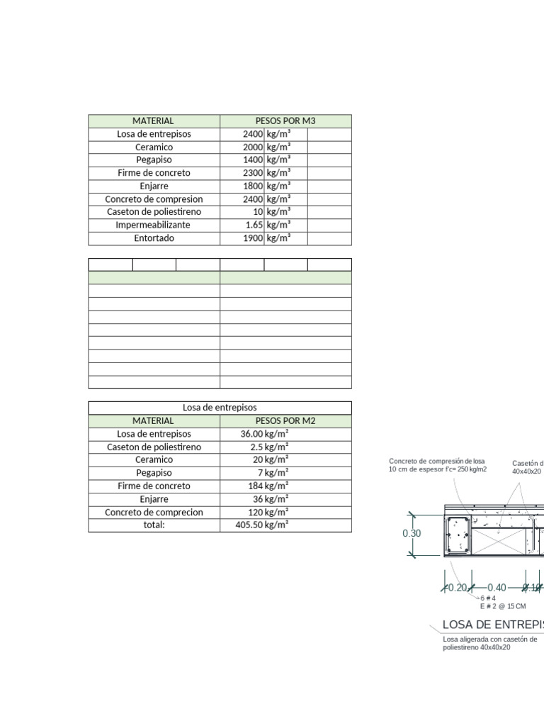 Calculo de Croos | PDF | Ingeniería de Edificación