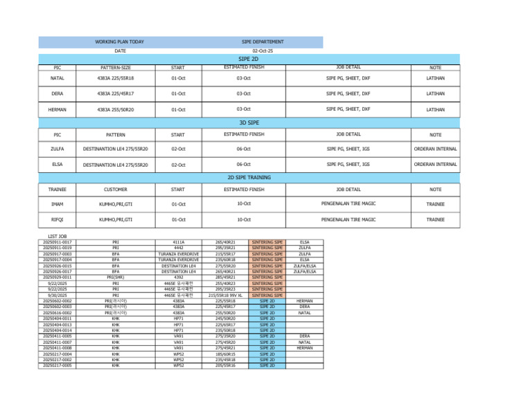 SIPE TIM 25.10.02 | PDF