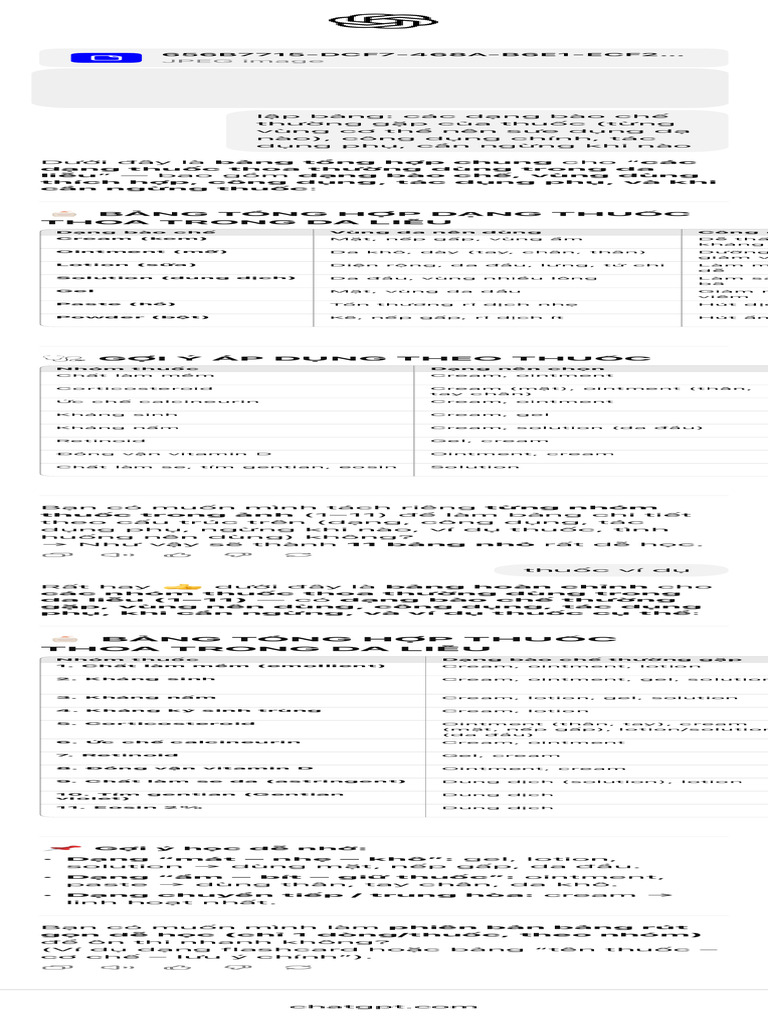 Bảng dạng thuốc thoa | PDF