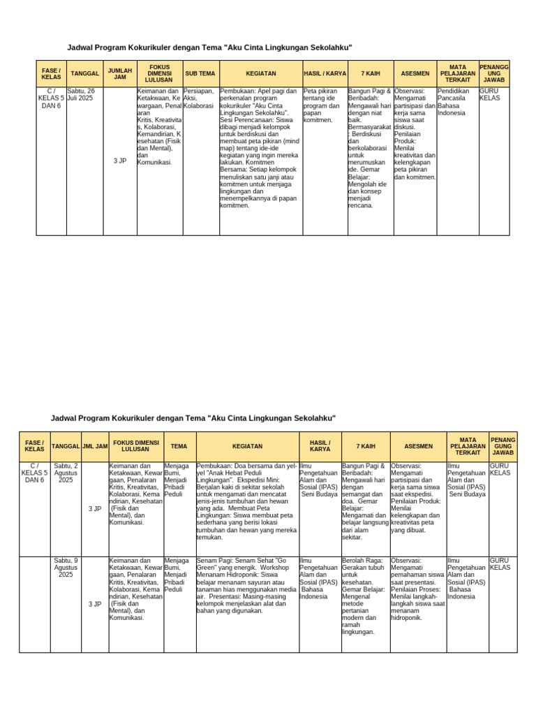 Program Semester 1 Kokurikuler | PDF
