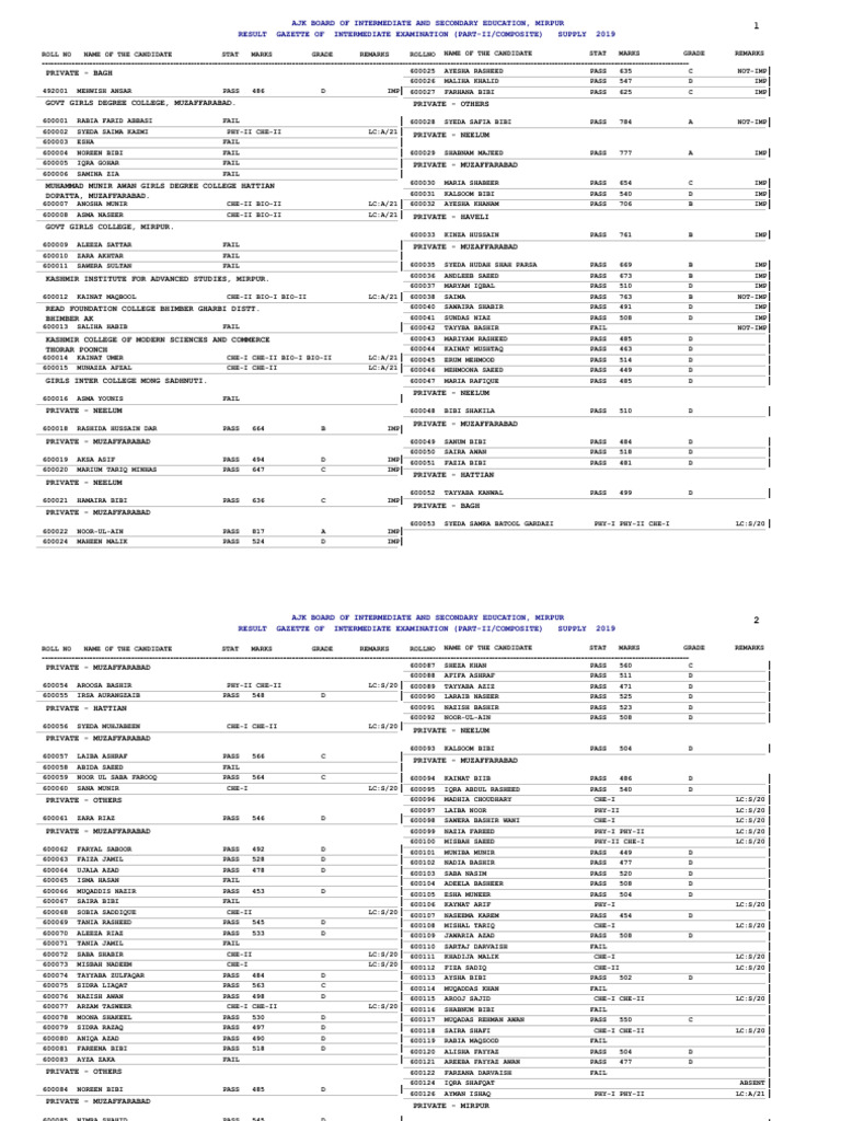 251678hssc II 2019gazette (Updated) Supply | PDF