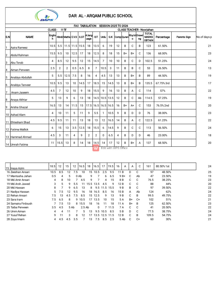 TABULATION blank copy | PDF