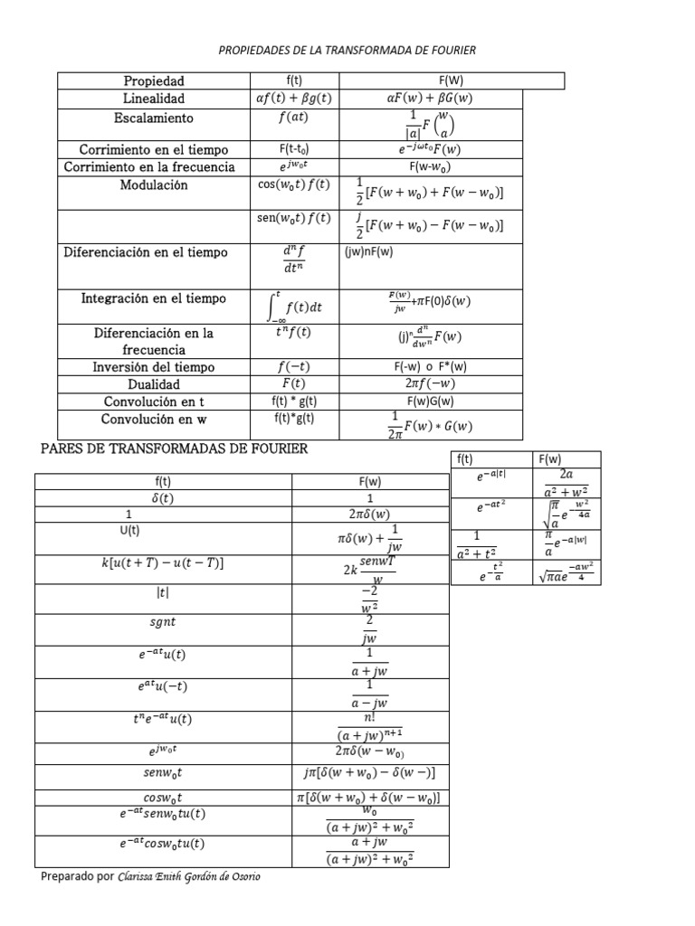 Propiedades y pares de Fourier | PDF | Transformada de Fourier ...