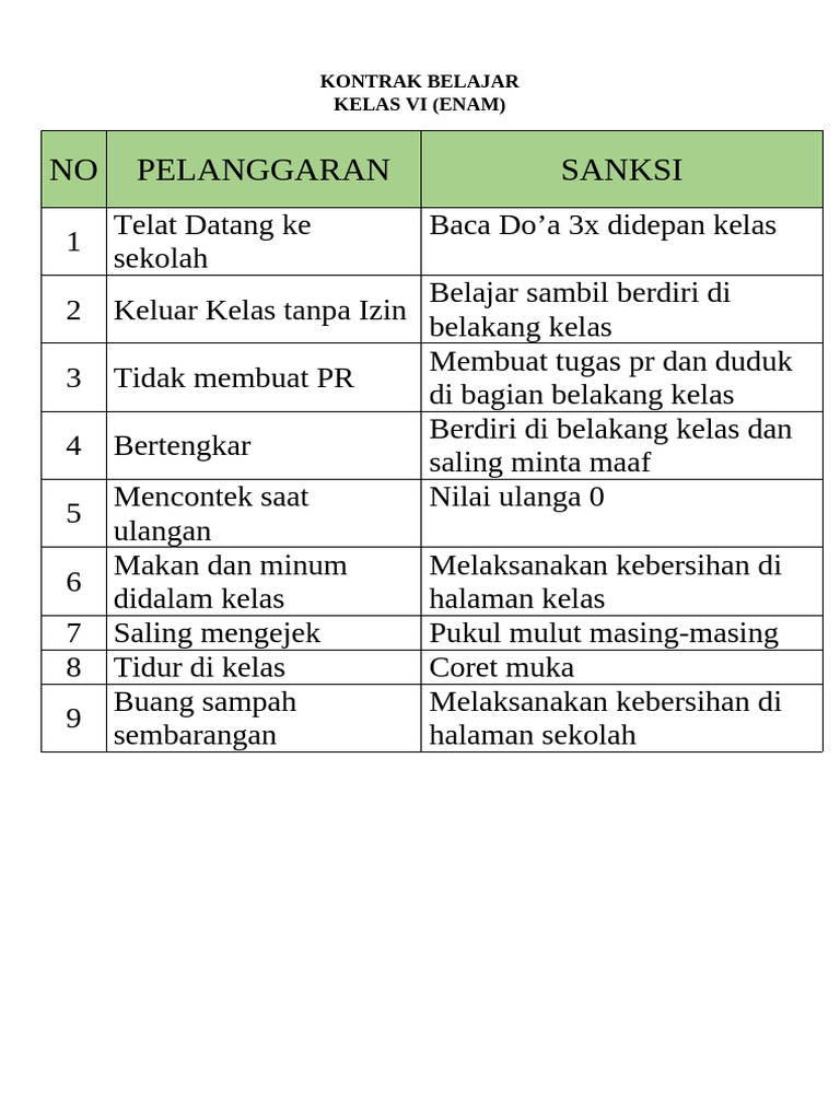 Kontrak Belajar Kls 5 | PDF