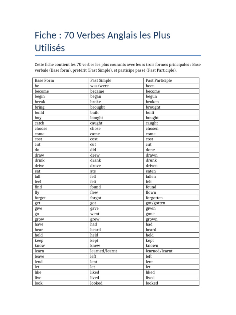 Verbes Anglais 70 Most Common | PDF
