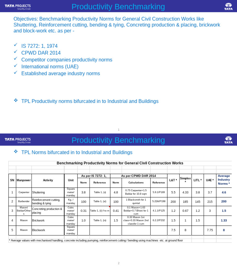 CIVIL WORKS - Productivity Benchmarking | PDF