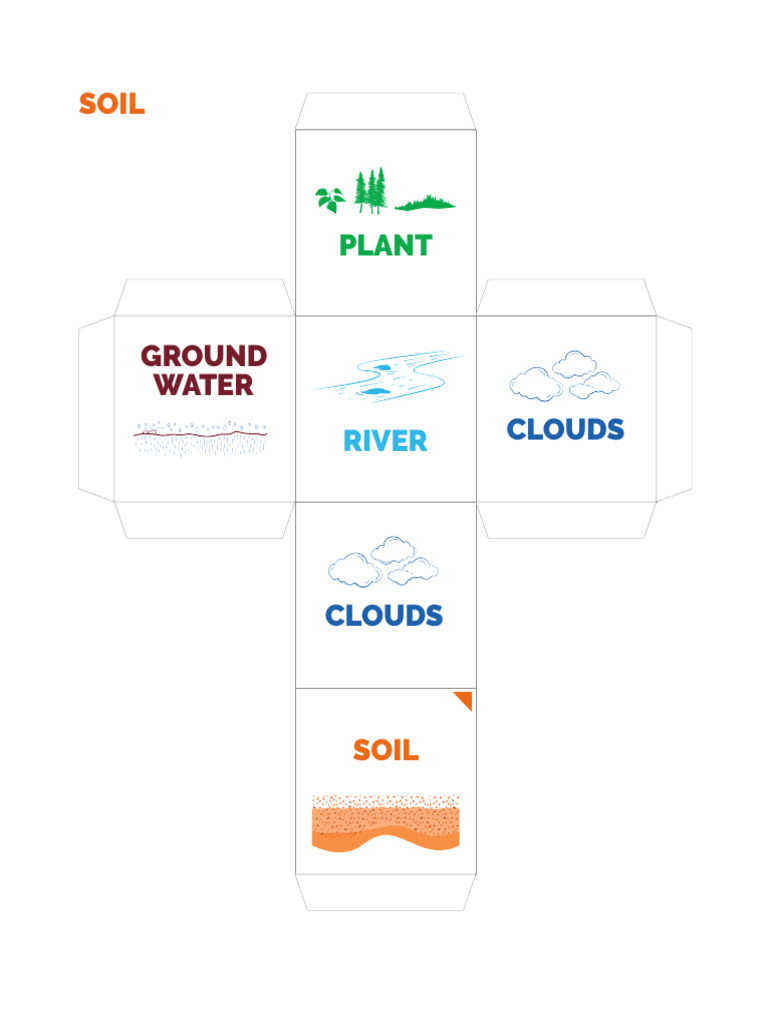 Water Cycle Dice - Paper | PDF