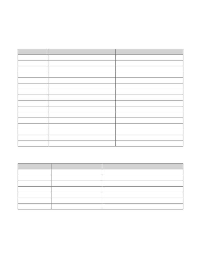 NEET 6 Month Planner Charan | PDF