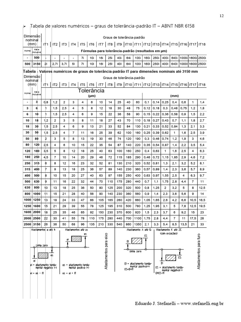 Tabela de Tolerâncias Padrão IT ABNT | PDF