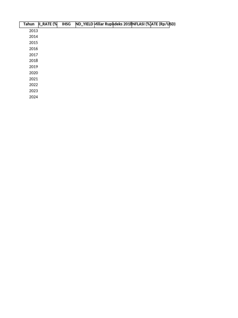 Template Data Makro Indo 2013 2024 | PDF