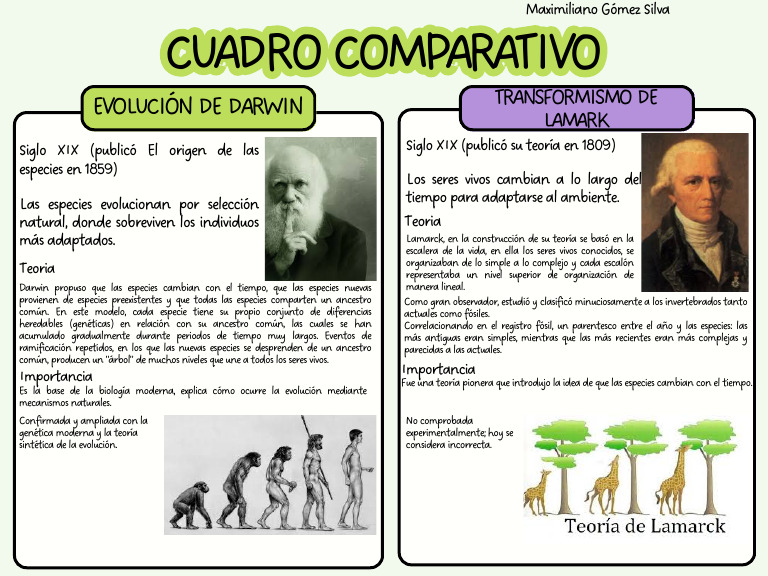 Tarea 5. Cuadro Comparativo Darwin y Lamark Maximiliano Gomez Silva ...