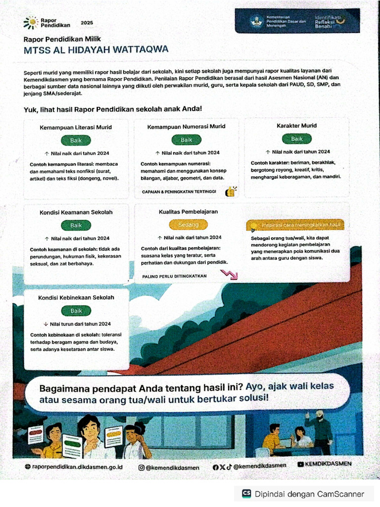 Data Hasil ANBK | PDF