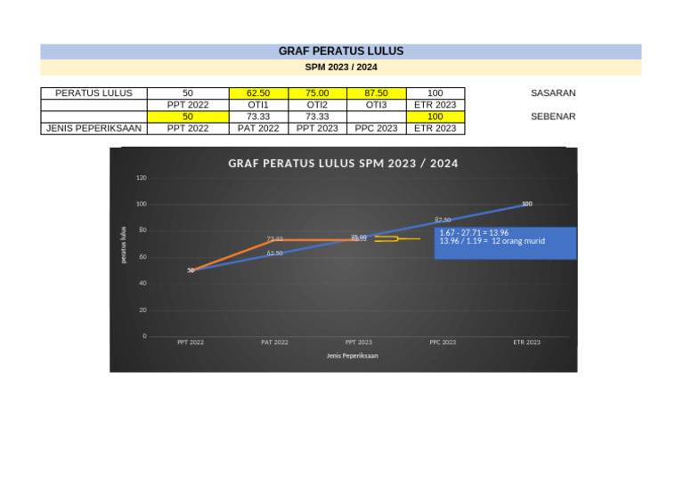 Graf Jurang Peratus Lulus SPM 2023 - MPV Mped | PDF