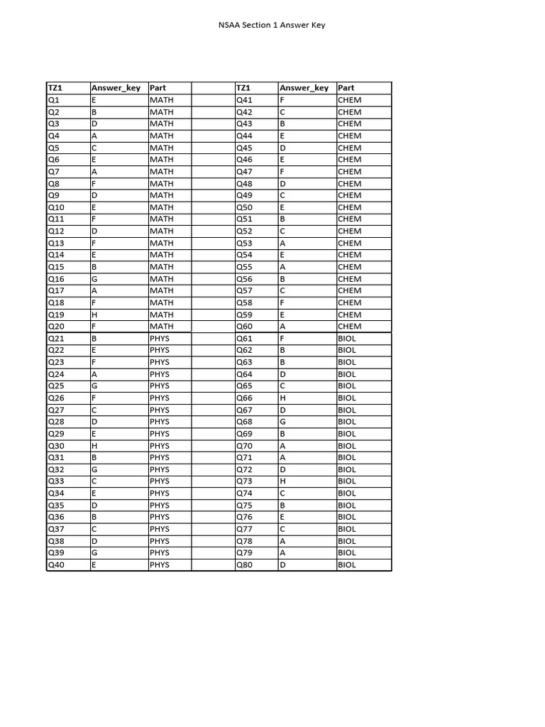 NSAA 2021 Section 1 Answer Key | PDF