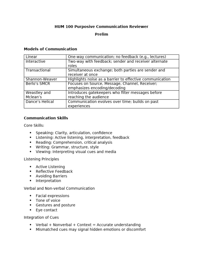 HUM 100 Purposive Communication Reviewer | PDF
