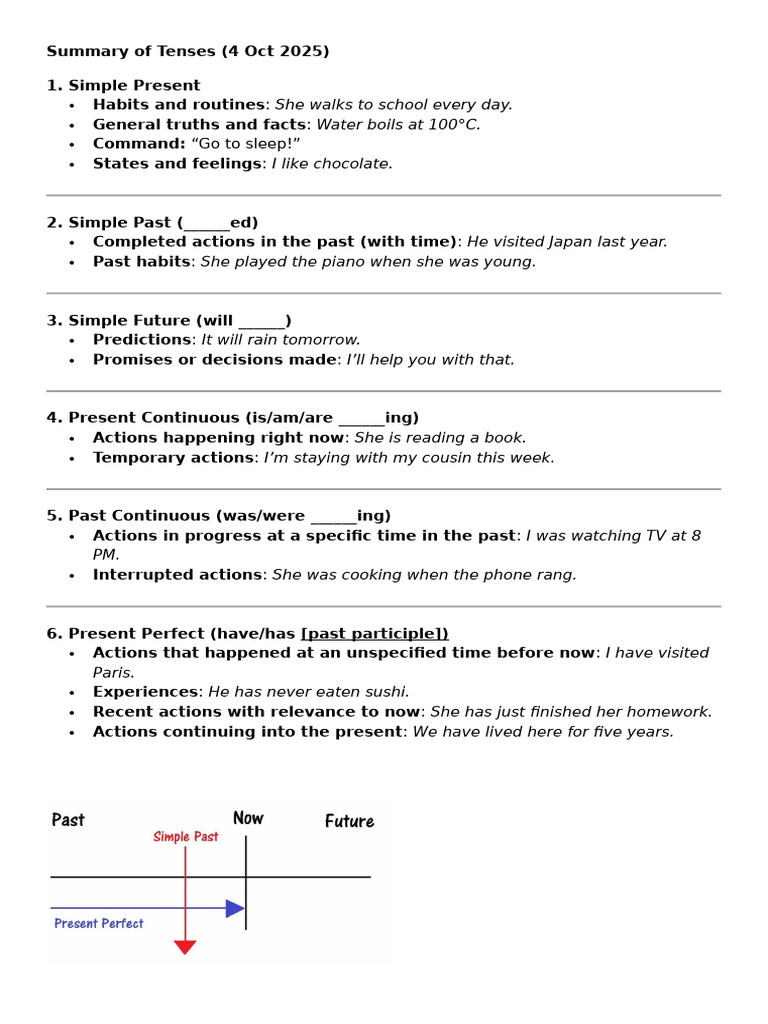 Summary of Tenses | PDF