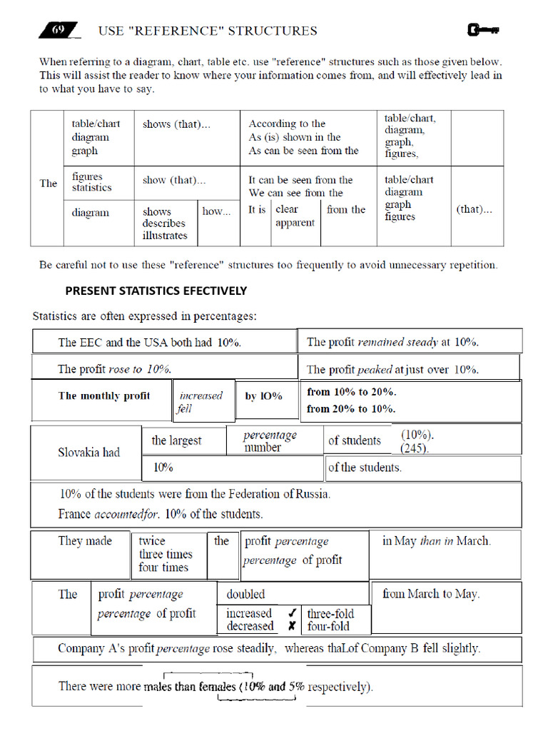 Present Statistics Efectively | PDF