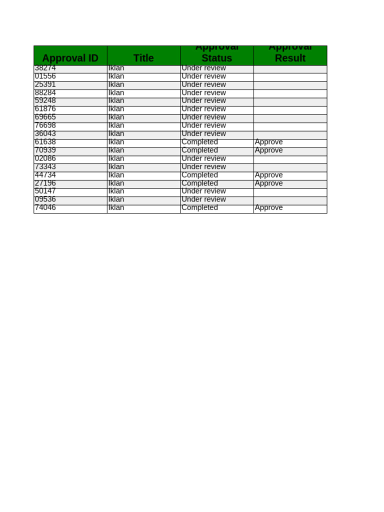 Approval Status and Records Summary | PDF