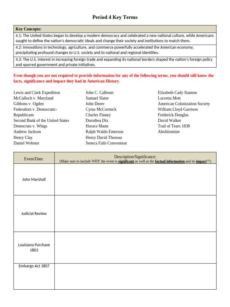 Period 4 Key Terms 2022 | PDF | Society Of The United States | Politics ...