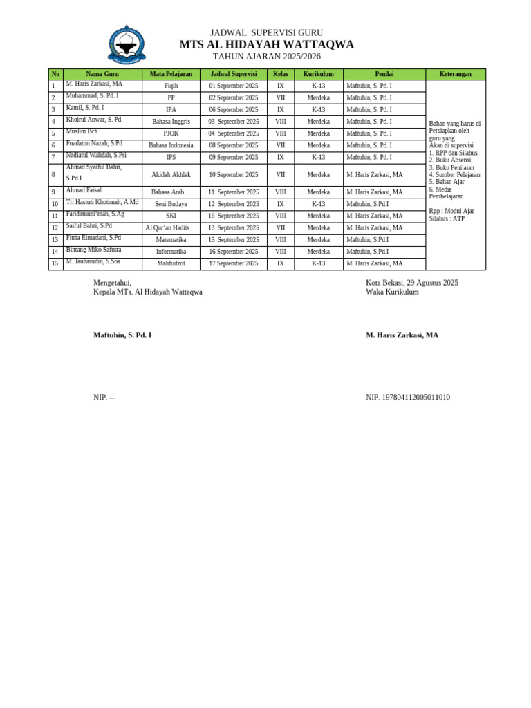 Jadwal Supervisi Guru MTS 2025/2026 | PDF