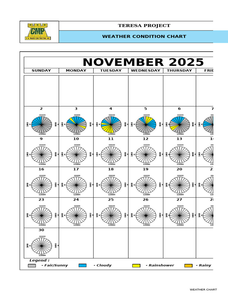 Weather Chart 1 | PDF