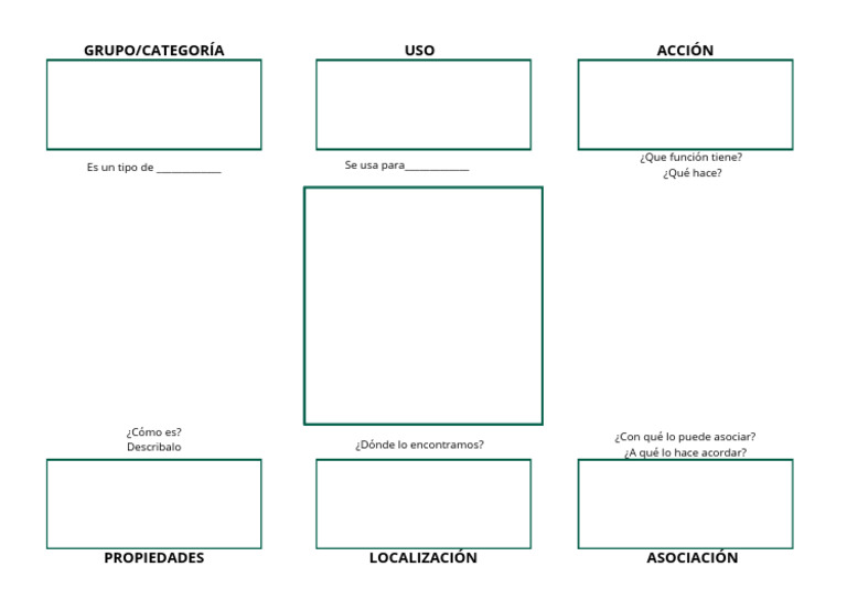 Semantic Feature Analysis (SFA) - Therapy | PDF