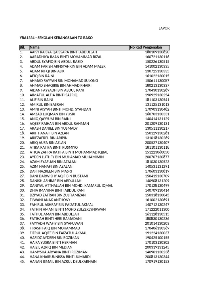 Laporan Prestasi Sahsiah Keseluruhan | PDF