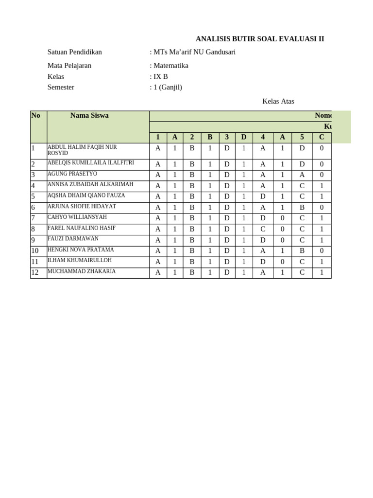 1.4.3.4 Analisis Butir Soal Abcd | PDF