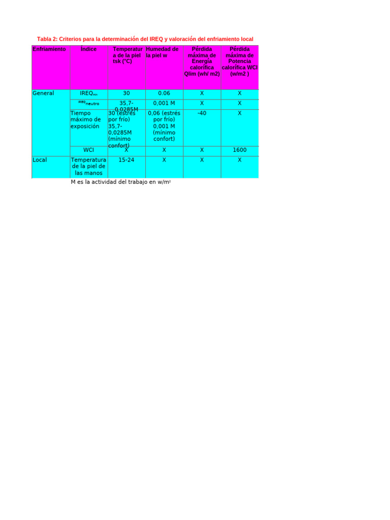 Criterios Determinación IREQ | PDF