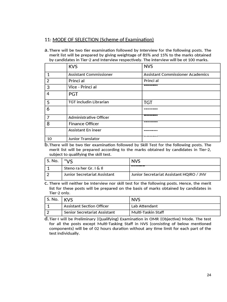 syllabi | PDF | Human Communication | Languages Of India