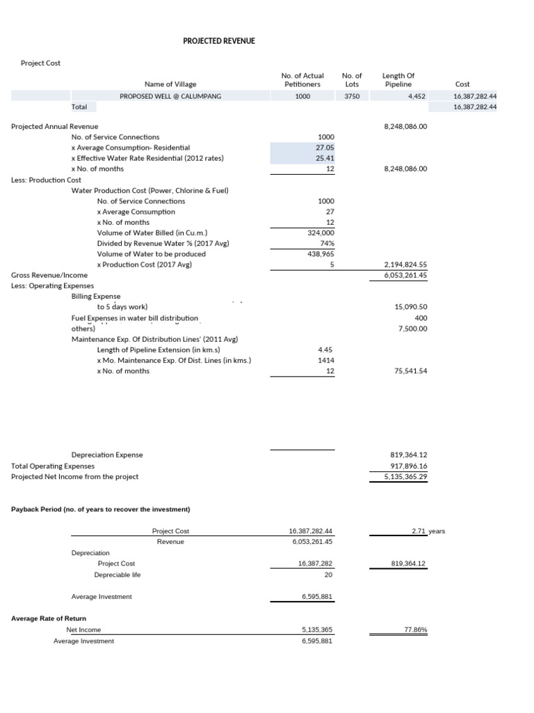 Return On Investment Table - Templado | PDF | Depreciation | Expense