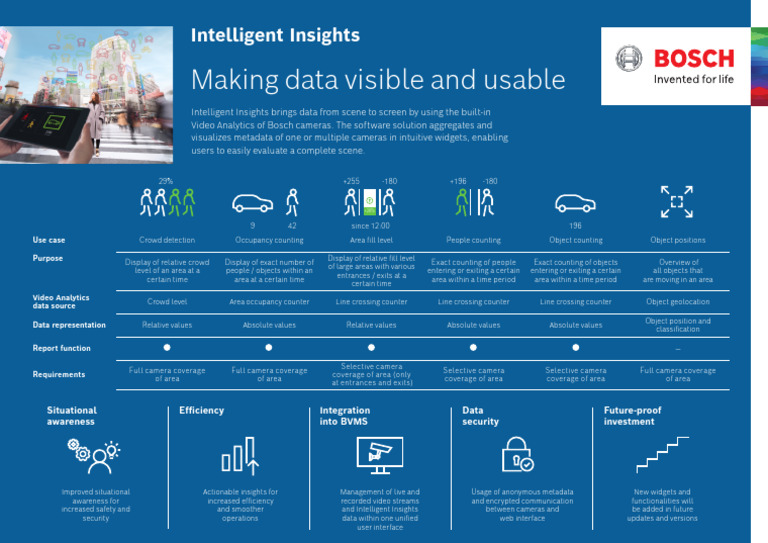 Infographic Intelligent Insights A4 LR | PDF | Data | Metadata