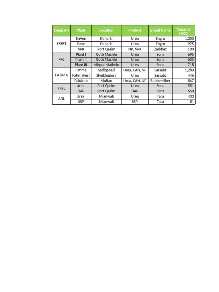 Fertilizer Compact Models & Details | PDF | Dividend | Taxes