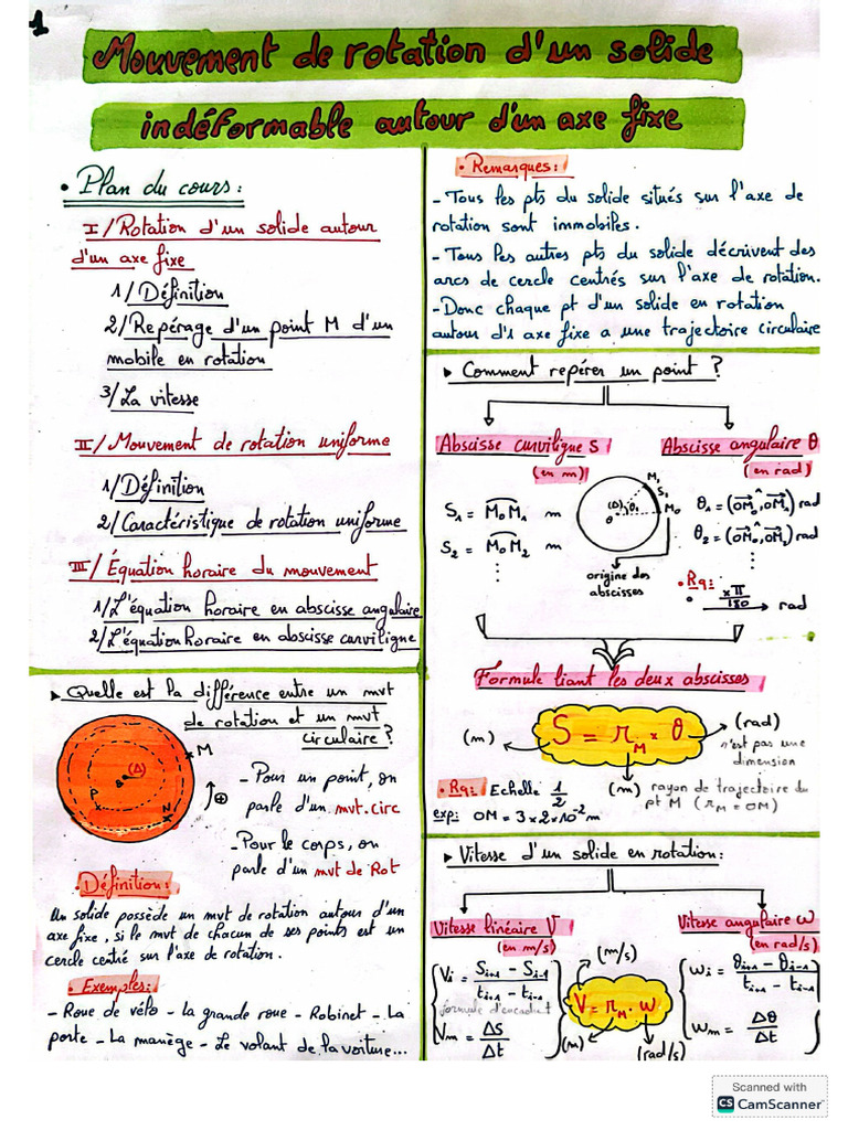 Mouvement de Rotation (Explication-Exerc | PDF