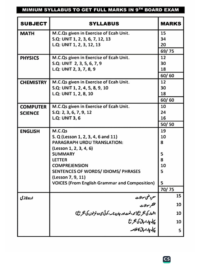 Short Key | PDF