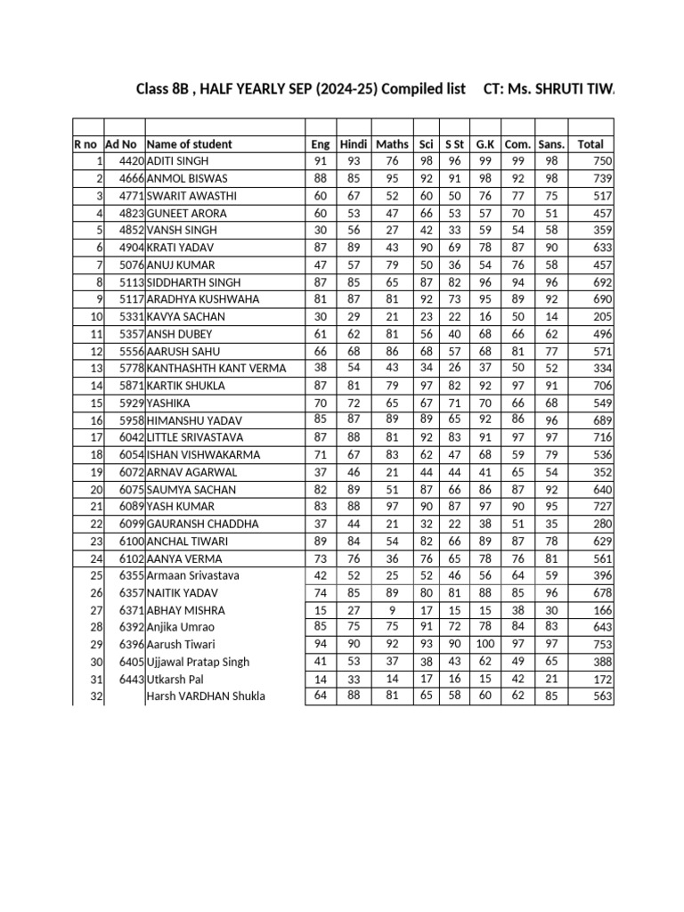 Compile List Half Yearly 8b Overall Average (2024-25) | PDF