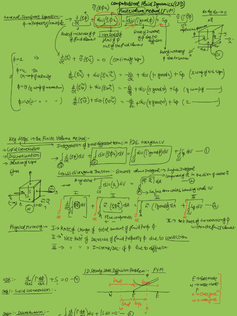 Prof. Ajay Bhandari | PDF