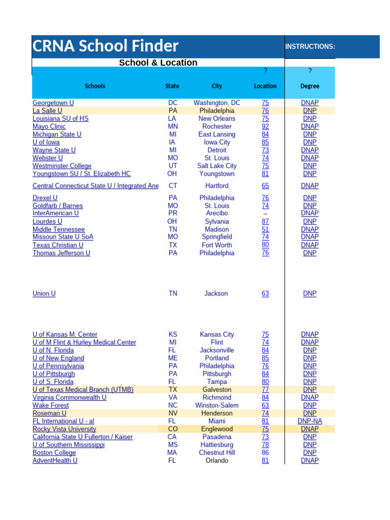 CRNA Schools by State and Degree | PDF | Health Care | Medical And ...